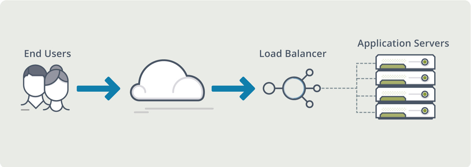 Why Is Server Load Balancing Important 